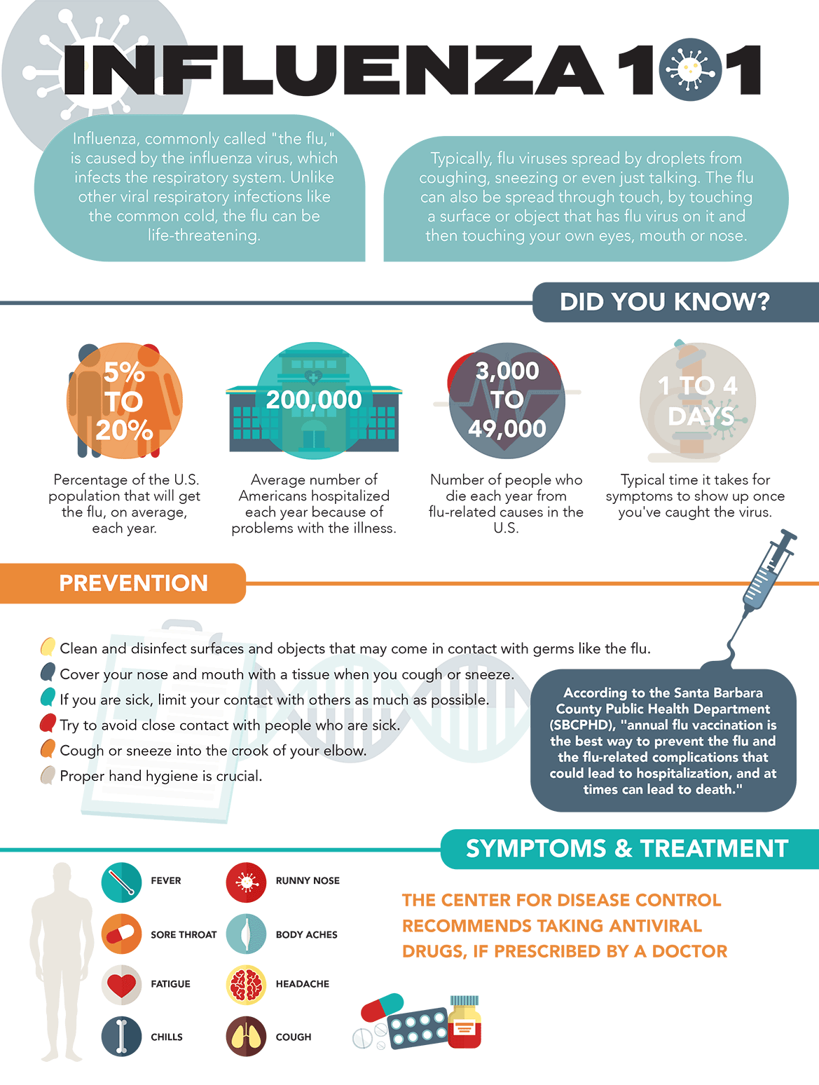 Influenza 101 - Lompoc Valley Medical Center