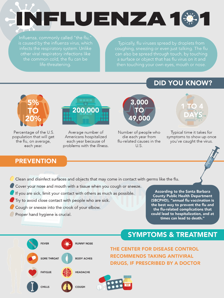 Influenza 101 - Lompoc Valley Medical Center