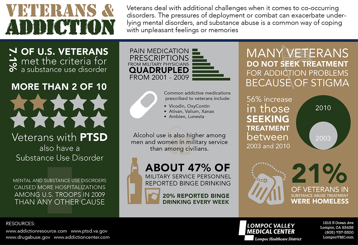 Veterans And Addiction Lompoc Valley Medical Center